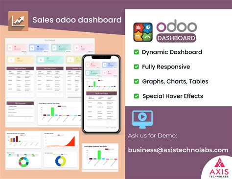Axis Technolabs Sales Dashboard In Odoo This Module Facebook