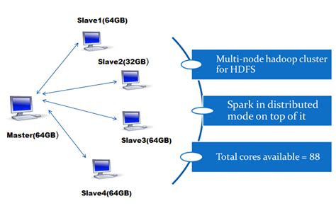 Diagram Explaining The Cluster Setup Download Scientific Diagram
