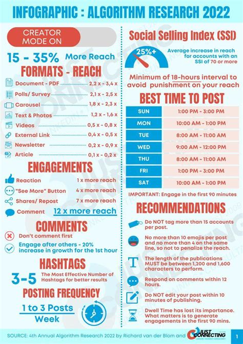 how does the linkedin algorithm work in 2024 tutorial