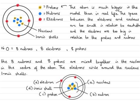 Electronic Structure Diagrams And Tables Teaching Resources