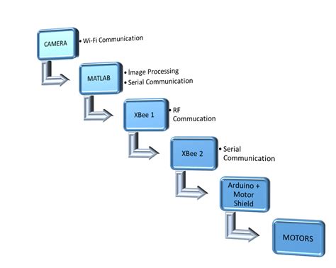 Github Auyvzunmanned Ground Vehicle