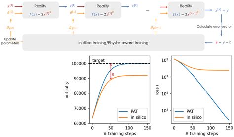physics aware training docs examples md at main · mcmahon lab physics