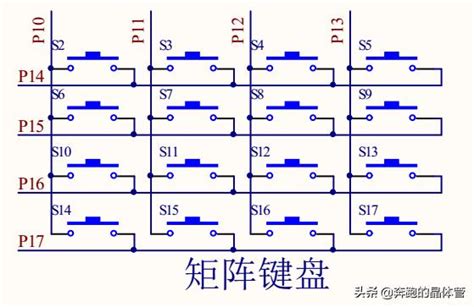 4x4矩阵键盘工作原理及扫描程序 arduino矩阵键盘扫描，并通过1602显示，电子学起来 csdn博客
