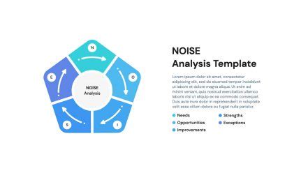 NOISE Analysis Model PPT Template