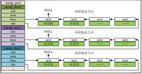内核动力之源——内存管理mem内存 Csdn博客 内核动力之源——内存管理mem内存 Csdn博客