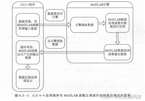 matlab和c 混合编程 matlab c csdn博客