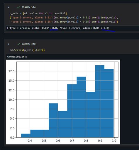 Python Unexpected P Value Distribution Of Mann Whitney U Test Under