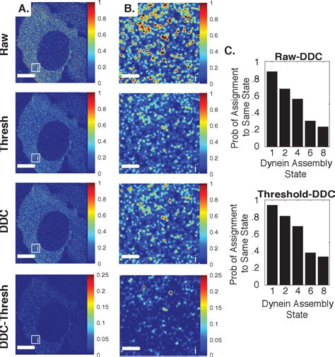 Figure 4 From A Pairwise Distance Distribution Correction Ddc Algorithm To 1 Eliminate