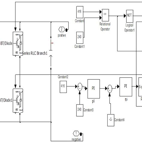 Pdf Modellingsimulation Of Mppt Techniques For Photovoltaic Systems
