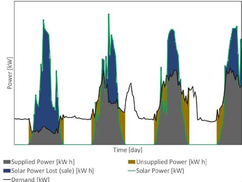 Example Of Energy Coupling Download Scientific Diagram