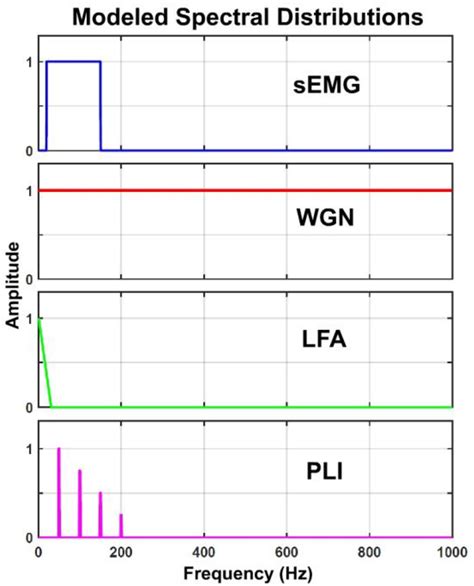 Modeled Spectral Distributions A Simple Model Of The Spectral Download Scientific Diagram