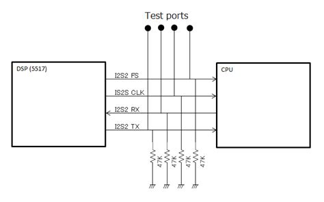 tms320c5517 i2s output issue of c5517 processors forum processors