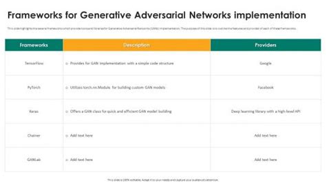 generative adversarial networks implementation powerpoint presentation