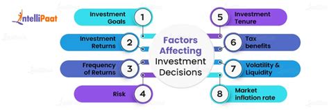 How To Make Investment Decisions In 2025 Approaches And Types