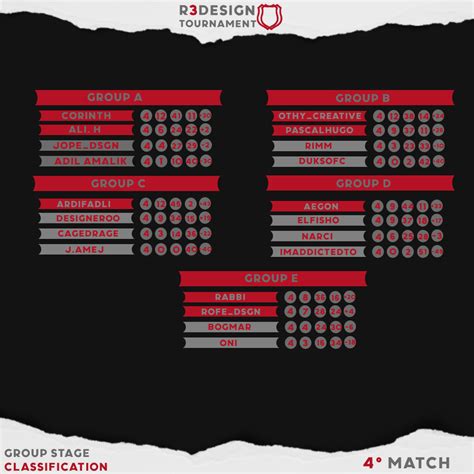 Classification Matchday 4