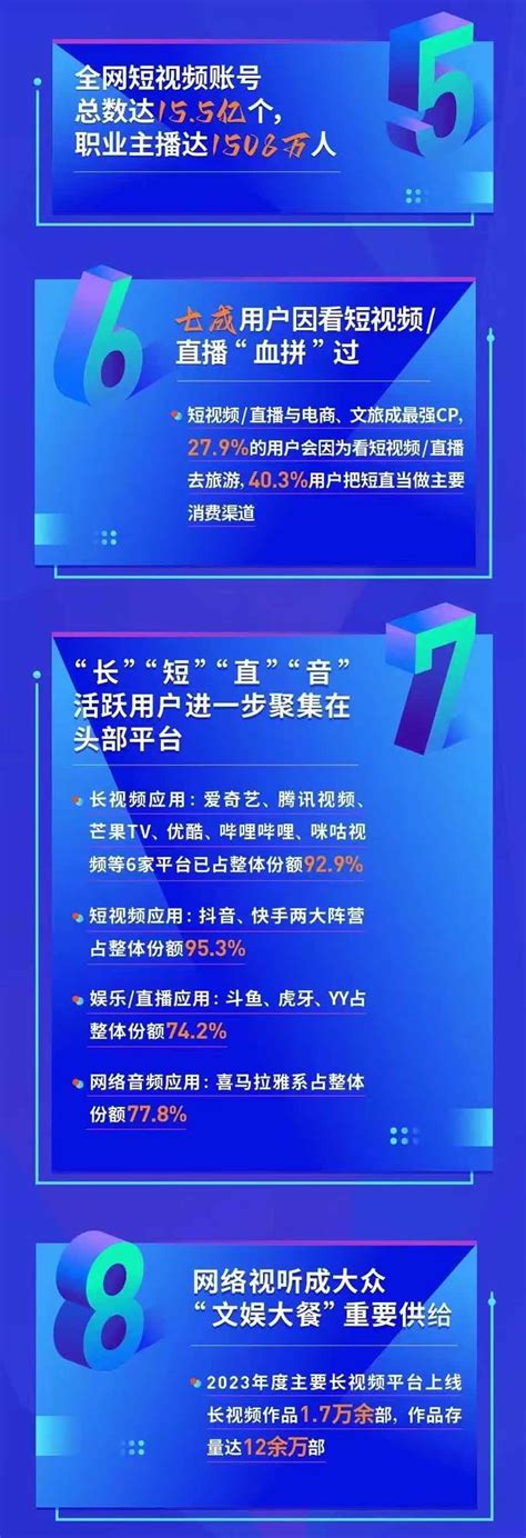 《2024中国网络视听发展研究报告》12大主要发现 业内新闻 剧本网 中国剧本投稿交易门户网站