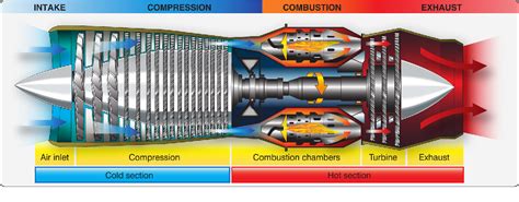 Figure 1 From A Critical Review Of Physical Models In High Temperature Multiphase Fluid Dynamics