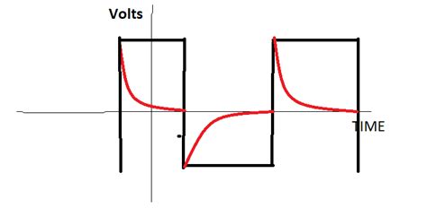 Strange Output For A RL Circuit Electrical Engineering Stack Exchange