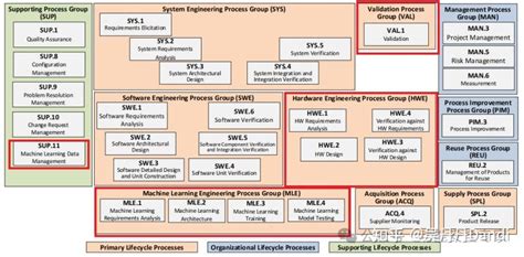 对比aspice 3 1，带你快速了解aspice 4 0的变化 知乎