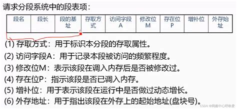 【操作系统】西电 汤小丹 第四版 读书笔记——第五章《虚拟存储器》 操作系统汤小丹虚拟存储器重点 csdn博客