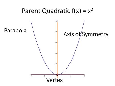 PPT Quadratic Equations And Functions PowerPoint Presentation Free Download ID 5382730
