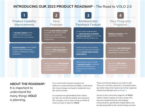 How To Create A Product Launch Roadmap 10 Tactics And Examples Chameleon