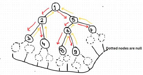 Useparams Usesearchparams Uselocation By Neelesh Joshi Medium