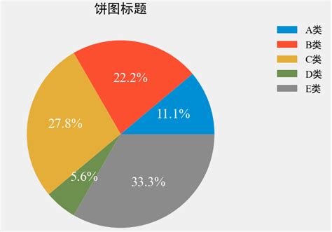Python 画饼图 间隔饼图 圆环饼图 组合饼图python画饼状图 Csdn博客