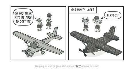 Prototype Pattern Swift Published