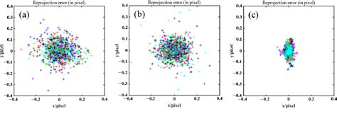 Figure 1 From A Coupled Calibration Method For Dual Cameras Projector