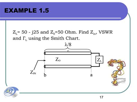 Chp1 Transmission Line Theory With Examples Part2 PPT Digital Audio Computer Software And