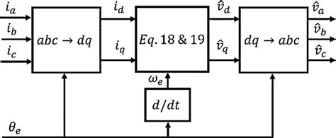 stator voltages estimation block diagram download scientific diagram