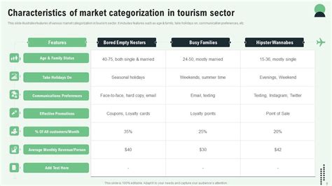 Tourism Market Categorization Ppt Powerpoint Presentation Complete Deck Wit