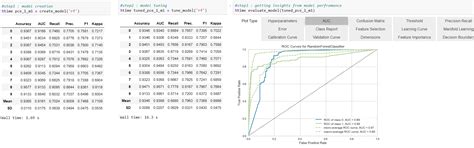 nlp text classification in python using pycaret docs