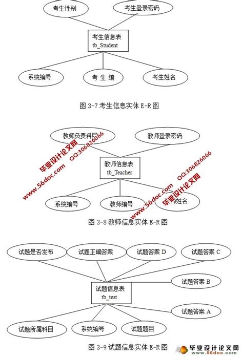 英语在线测试系统设计与实现 三用户 jsp mysql javaweb 56设计资料网