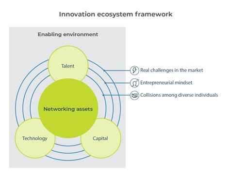 Innovation Ecosystems In Sub Saharan Africa How To Enable Flourishing Innovation Cenfri