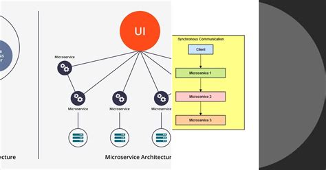 list async vs sync curated by bruno brunt medium