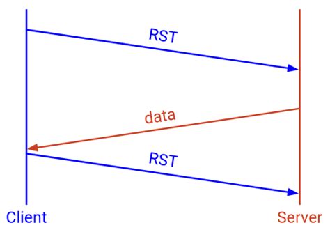 Tcp Implementation Cs 168 Textbook