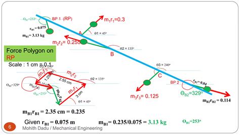 Dynamic Balancing Problem Ppt