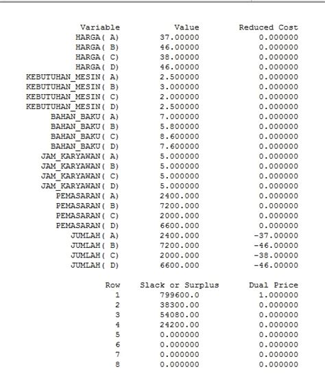 Penyelesaian Masalah Binary Integer Linear Programming Dengan Software