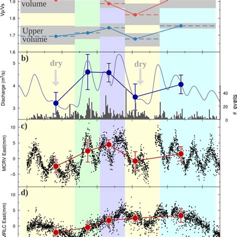 Aldo Zollo Head Of Seismological Laboratory Full Professor Of Seismology And Digital Signal