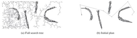 Example Of Initial Plan Download Scientific Diagram