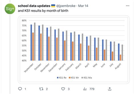 Even More Problems With Grade Level Proficiency Dr P L Paul Thomas