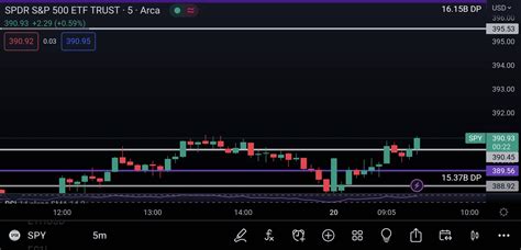 Tradytics On Twitter We Re Going To Need Some Help From MNF Here But We Are Officially In A