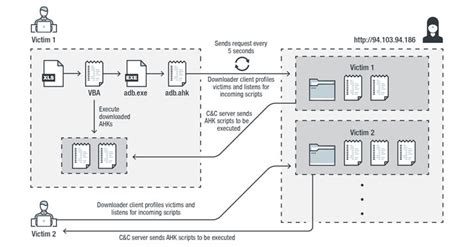 Autohotkey Based Password Stealer Targeting Us Canadian Banking Users
