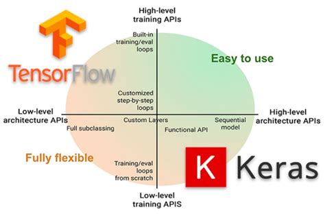 上线俩月，tensorflow 2 0被吐槽太难用，网友：看看人家pytorch
