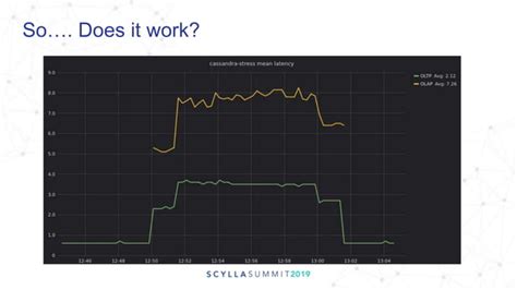 How Workload Prioritization Reduces Your Datacenter Footprint Ppt