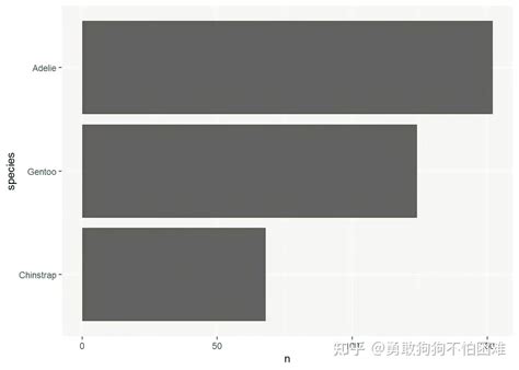数据科学中的R语言学习笔记因子型变量 知乎