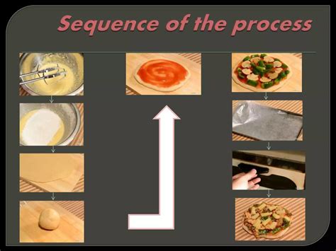 Pizza Flowchart Pptx Pizza Flowchart Pptx