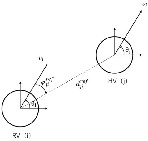 Electronics Free Full Text Cooperative Following Of Multiple Autonomous Robots Based On